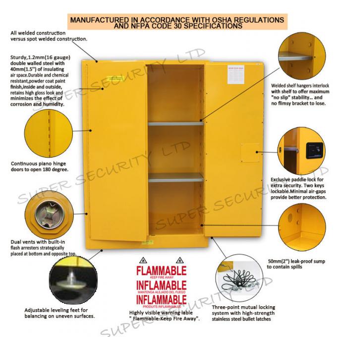 Fireproof Chemical Storage Cabinet With Zinc Lever Lock , Galvanized ...
