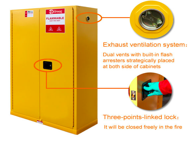 1.0mm galvanized Steel Horizontal Inflammable Flammable Storage Cabinet ...