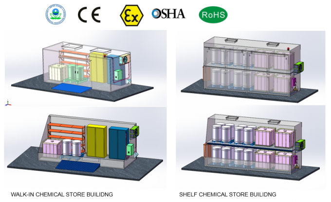 Outdoor Chemical Storage fireproof building for drums and IBCs for ...